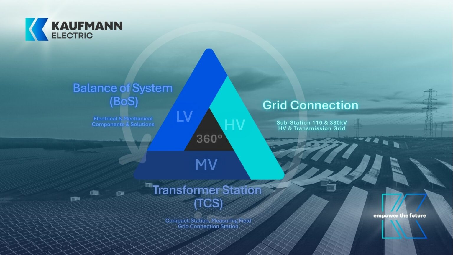The company | Kaufmann Electric GmbH